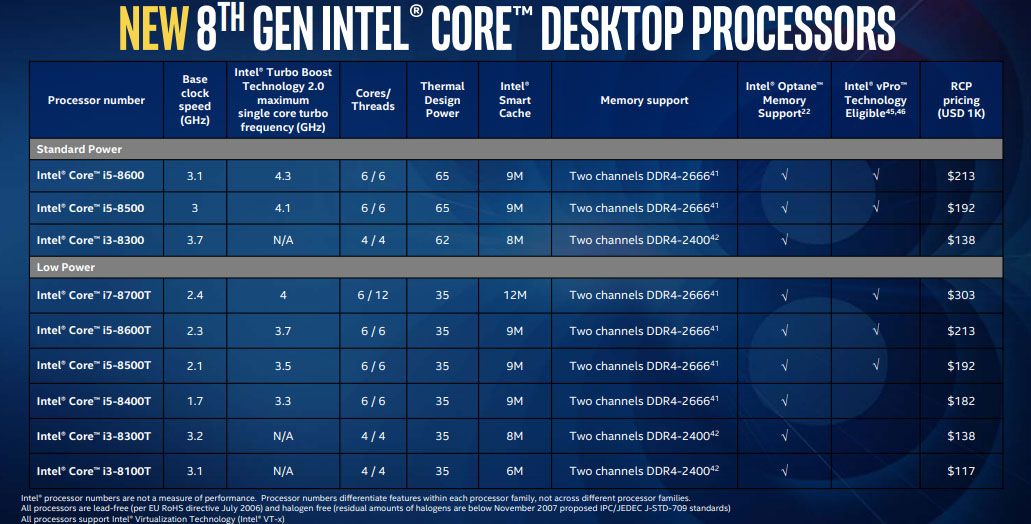 Motherboard makers pounce on new and cheaper 300-series chipsets for ...