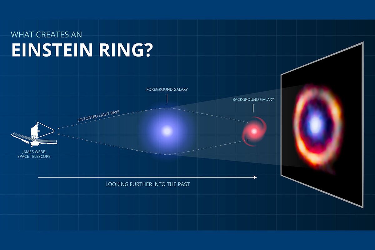 Le télescope spatial James Webb découvre les plus anciennes molécules ...