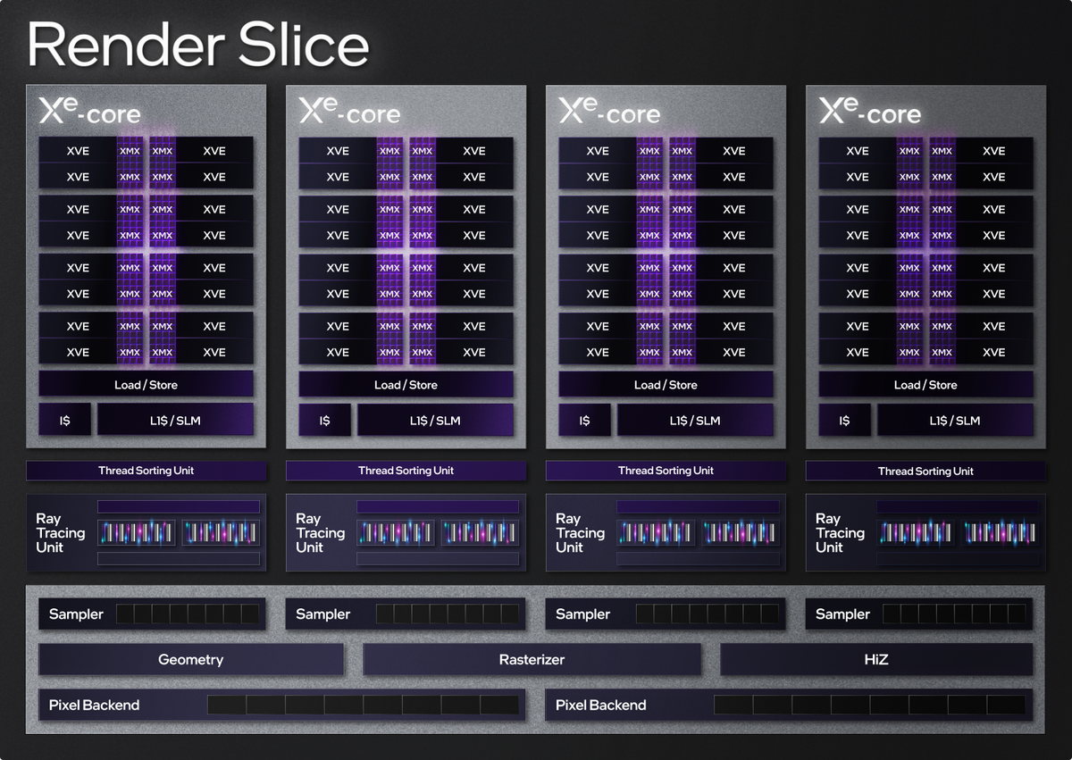 Intel Arc A770 Limited Edition review | PC Gamer