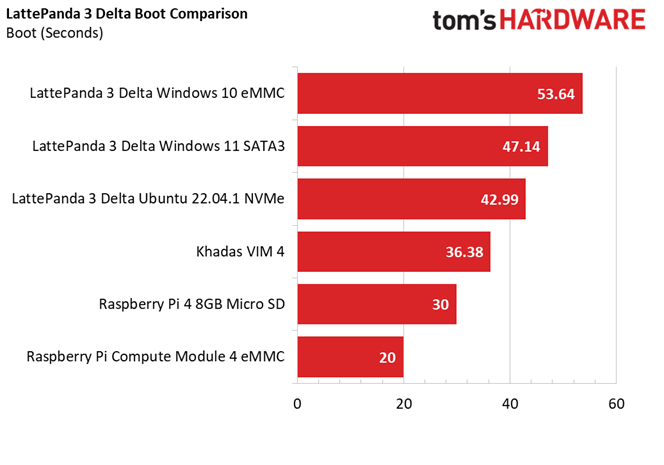 LattePanda 3 Delta Review: The Maker Desktop | Tom's Hardware