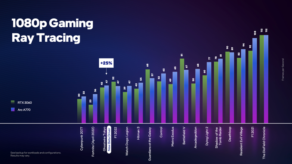 Intel Shares Ray Tracing Benchmarks For Arc A770 GPU Here s How It Intel Shares Ray Tracing Benchmarks For Arc A770 GPU Here s How It