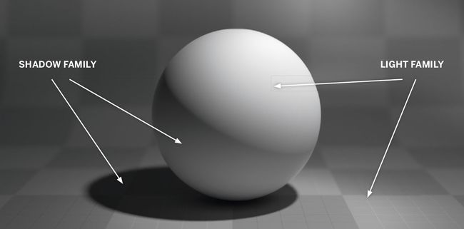 Tonal values: Everything you need to know | Creative Bloq