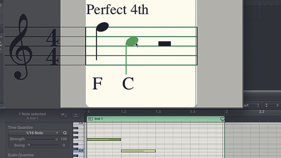 Music theory basics: how intervals define the distance in pitch between ...