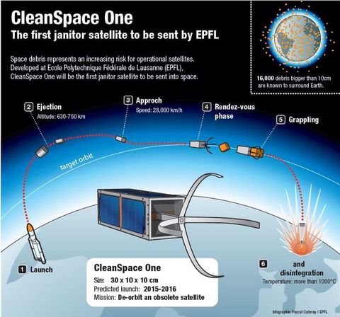 Switzerland to Build 'Janitor Satellite' to Clean Up Space | Live Science