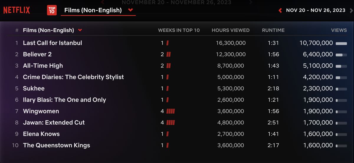 'Squid Game' Reality Show Scores Streamer's Best Audience Performance ...