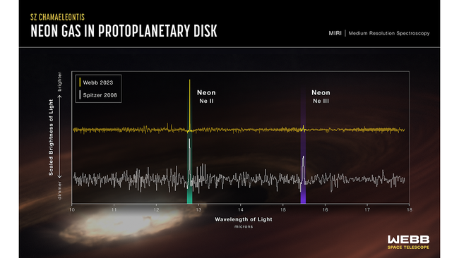 James Webb Space Telescope makes 1st discovery of disappearing neon ...