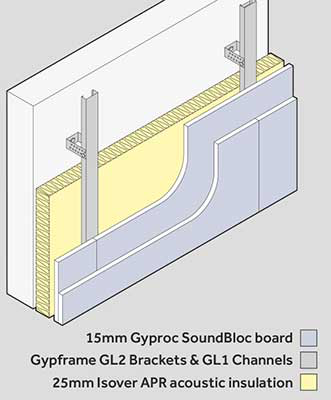 Soundproofing and Noise Control Guide | Homebuilding