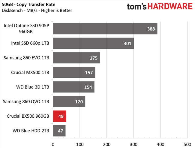 [SOLVED] - SSD transfer speeds plummet to 5MB/s | Tom's Hardware Forum