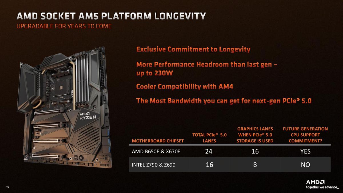 AMD Ryzen 9 7900X3D Review: 3D V-Cache's Forgotten Middle Ground | Tom ...