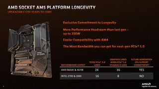 AMD Ryzen 9 7950X3D Review: AMD Retakes Gaming Crown with 3D V-Cache | Tom's Hardware