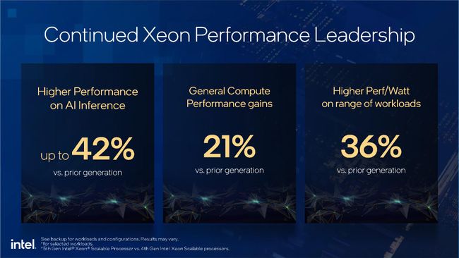 Intel 'Emerald Rapids' 5th-Gen Xeon Platinum 8592+ Review: 64 Cores ...