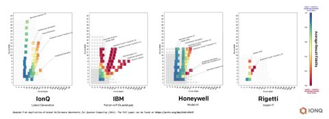 Quantum Computing Benchmarks Begin to Take Shape | Tom's Hardware