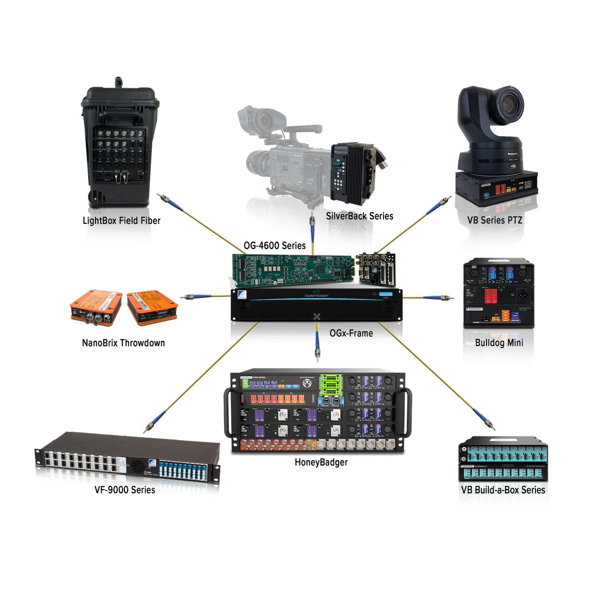 MultiDyne Expands openGear Range | TV Tech