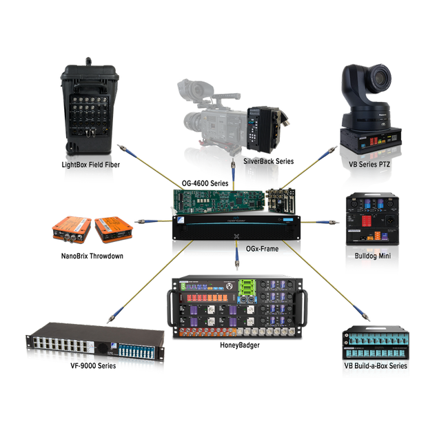 MultiDyne Expands openGear Range | TV Tech