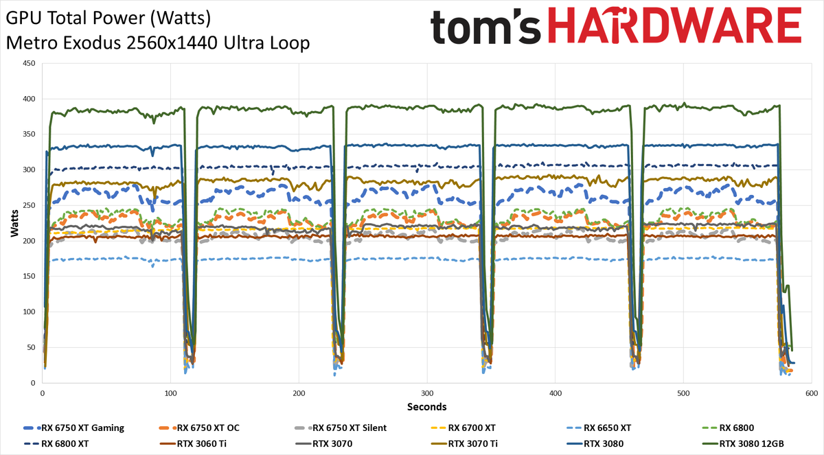 Asus Radeon RX 6750 XT: Power, Temps, Noise, Etc. - AMD Radeon RX 6750 ...