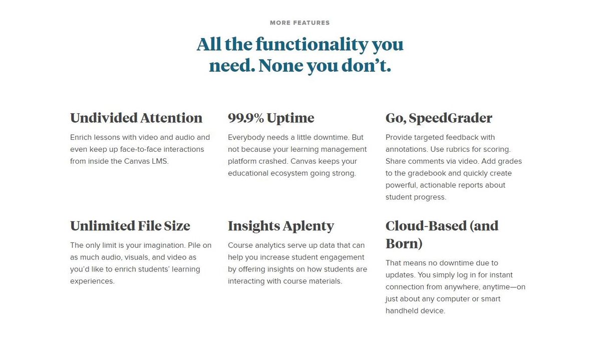 Canvas LMS review | TechRadar