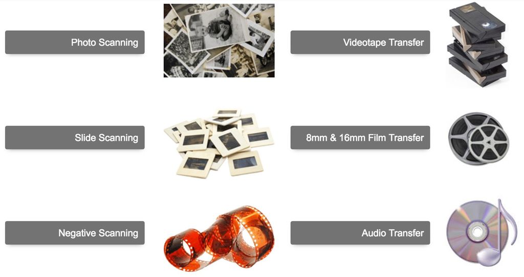 How to convert old photos into digital images | Windows Central