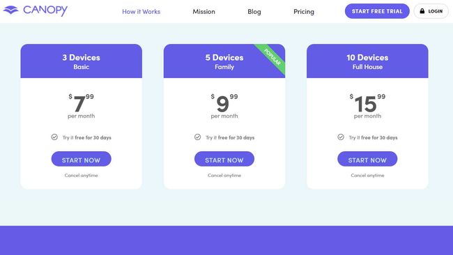 Canopy review | TechRadar