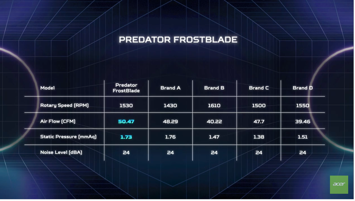 Acer to Sell Standalone Predator FrostBlade 120mm PC Fans | Tom's Hardware