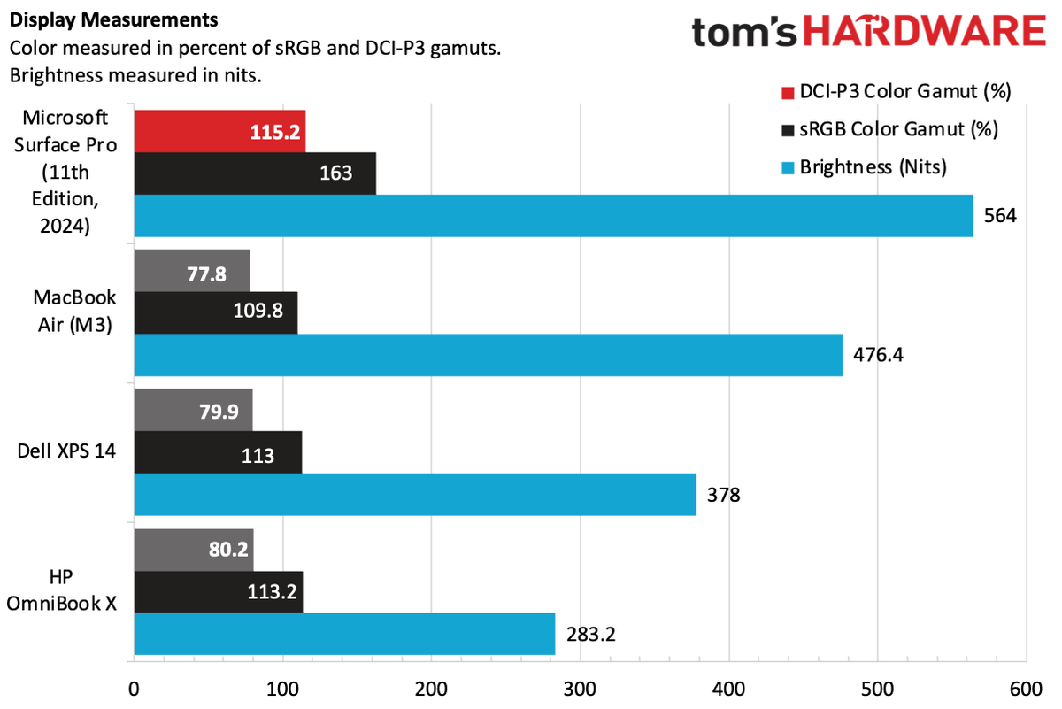 Microsoft Surface Pro (2024) review: Copilot+ flagship is beautiful ...