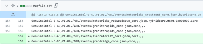 More Details About Intel's Grand Ridge and Sierra Forest CPUs Emerge ...