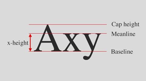 The 17 best typography tutorials | Creative Bloq