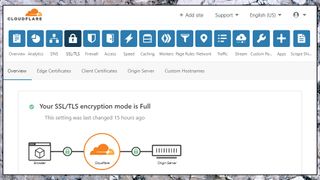 Cloudflare review | TechRadar