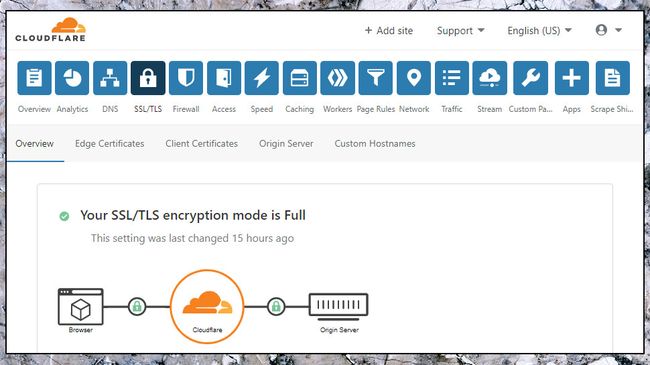 Cloudflare review | TechRadar