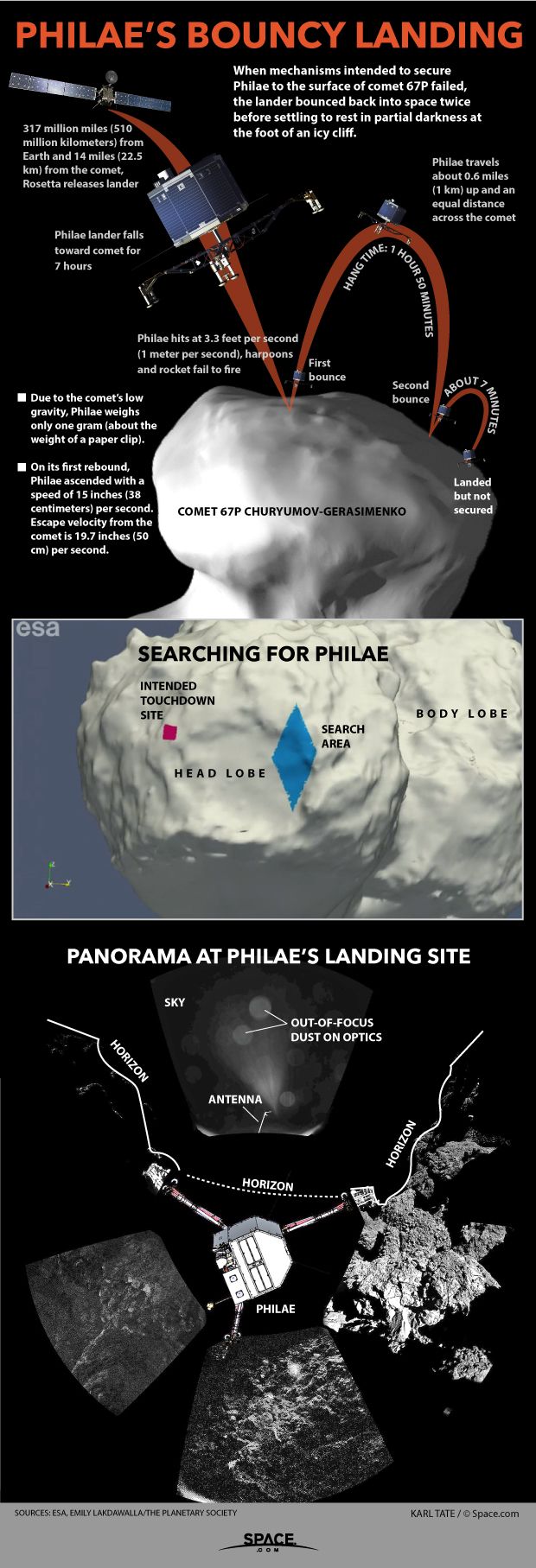 Philae Comet Lander's Big Bounce Captured in Amazing Photos | Space