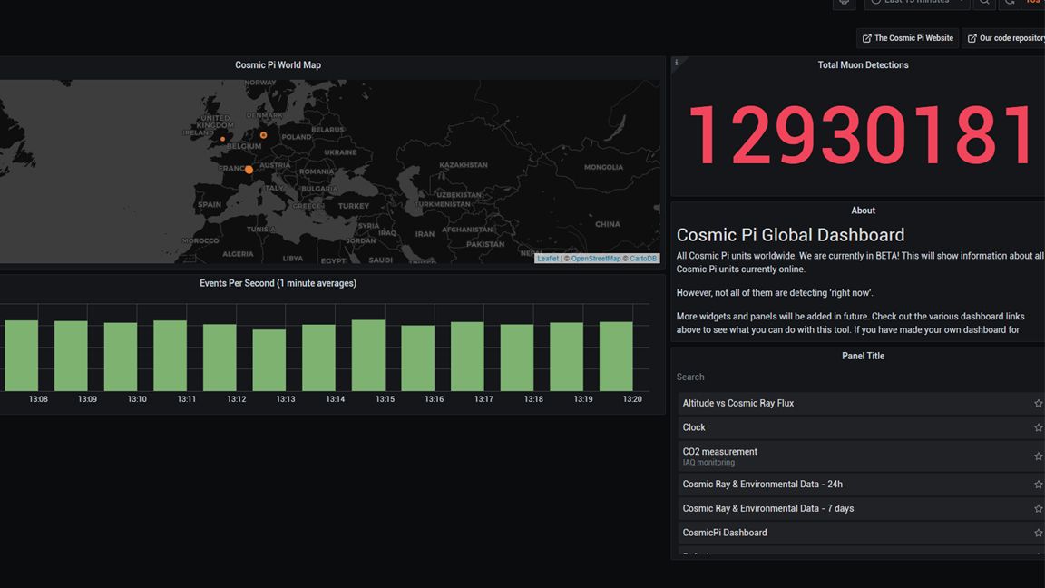 Raspberry Pi Detects Unseen Cosmic Rays from Space | Tom's Hardware