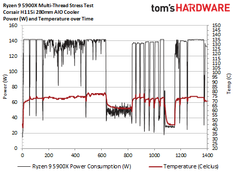 AMD Ryzen 9 5950X and Ryzen 9 5900X Boost Frequency, Overclocking, Test ...