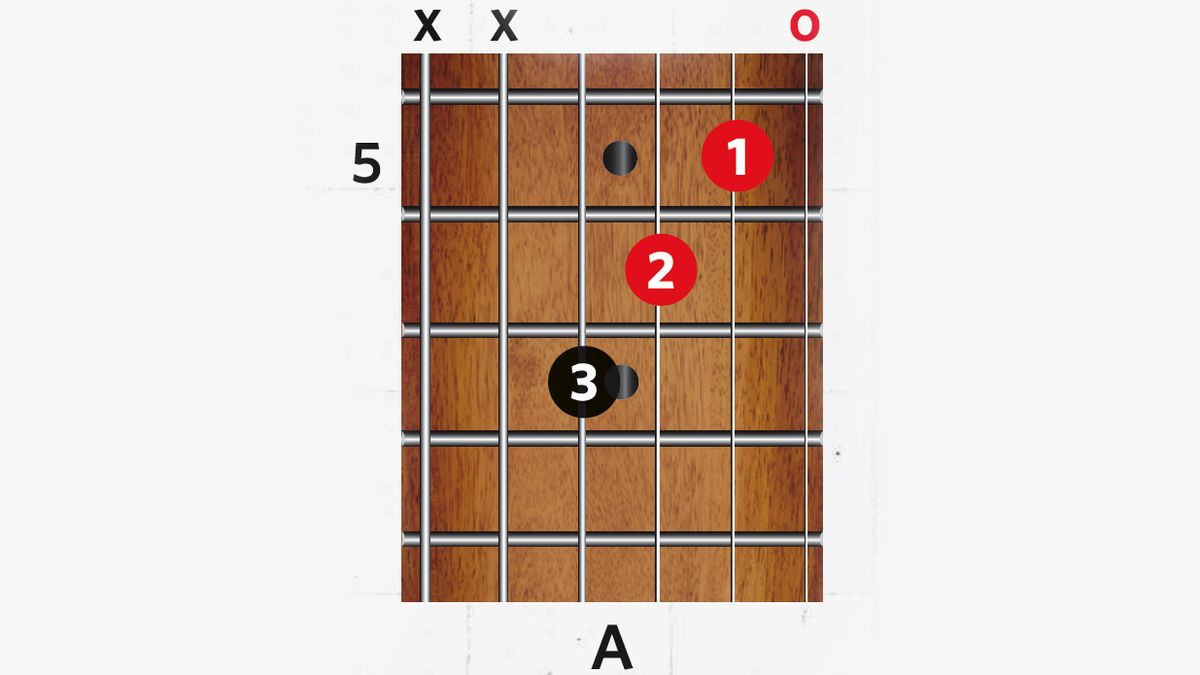 Try these 16 inspiring guitar chords that use open strings | MusicRadar