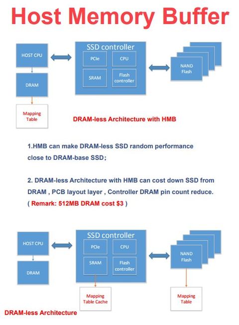 Silicon Motion SM2263XT HMB SSD Preview - Tom's Hardware | Tom's Hardware