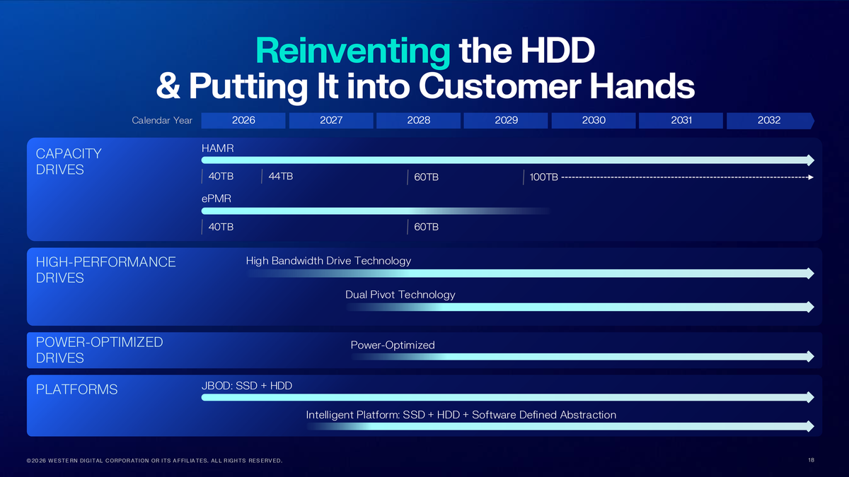 Western Digital details 14-platter 3.5-inch HAMR HDD designs with 140 ...