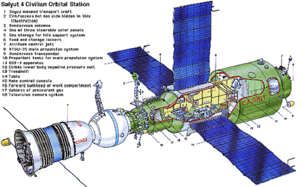Russian and Soviet space stations throughout history | Space