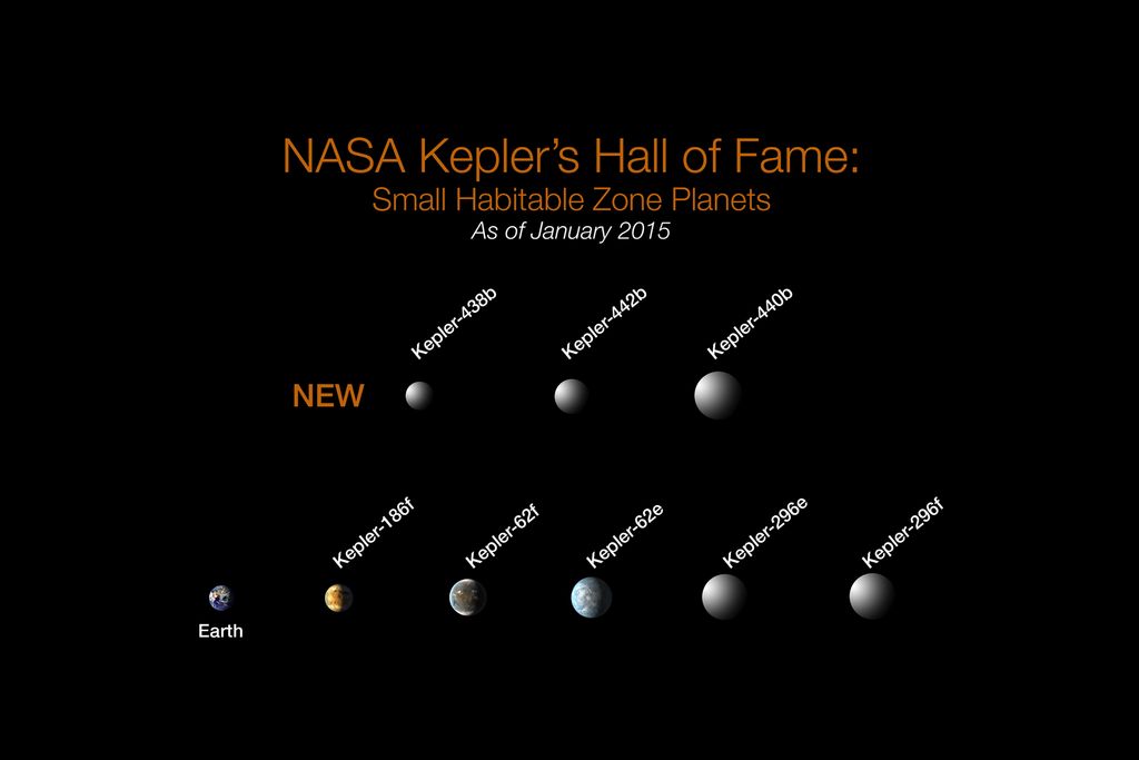 1,000 Alien Planets! NASA's Kepler Space Telescope Hits Big Milestone ...
