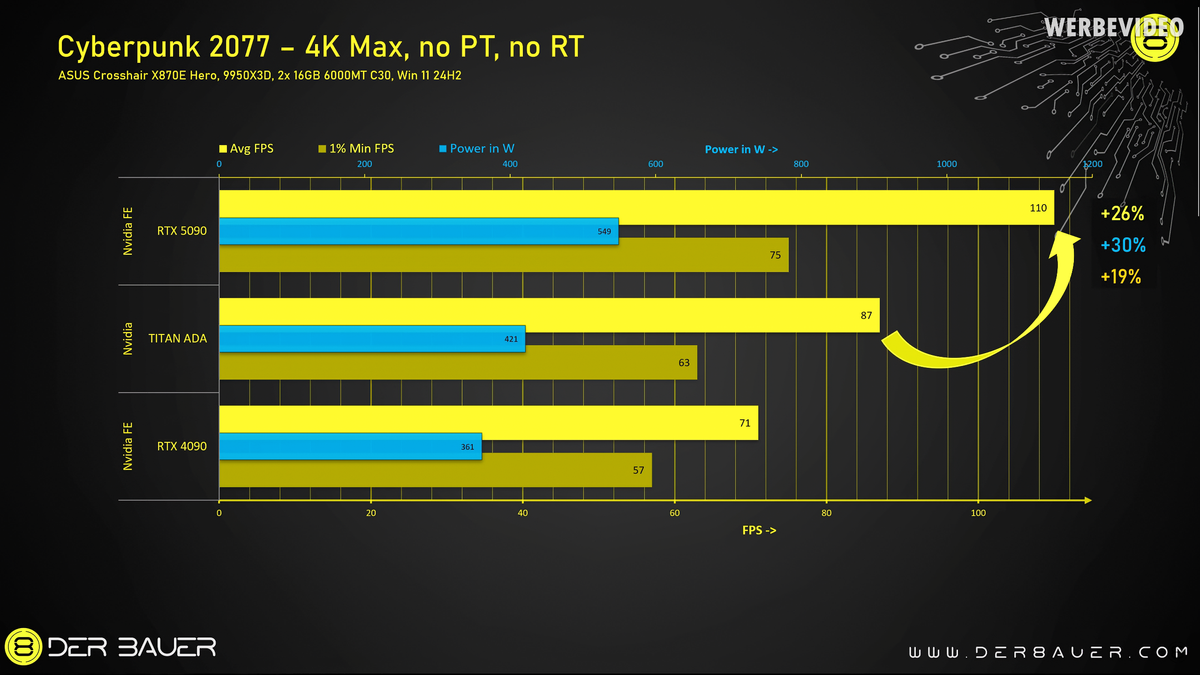 Unreleased RTX Titan Ada prototype showcased, 48GB VRAM, dual 16-pins ...
