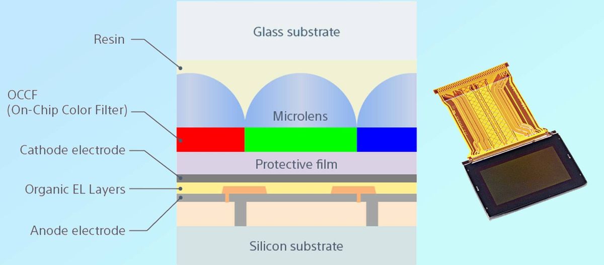 What is Micro OLED? This might be the future of display technology | Tom's Guide
