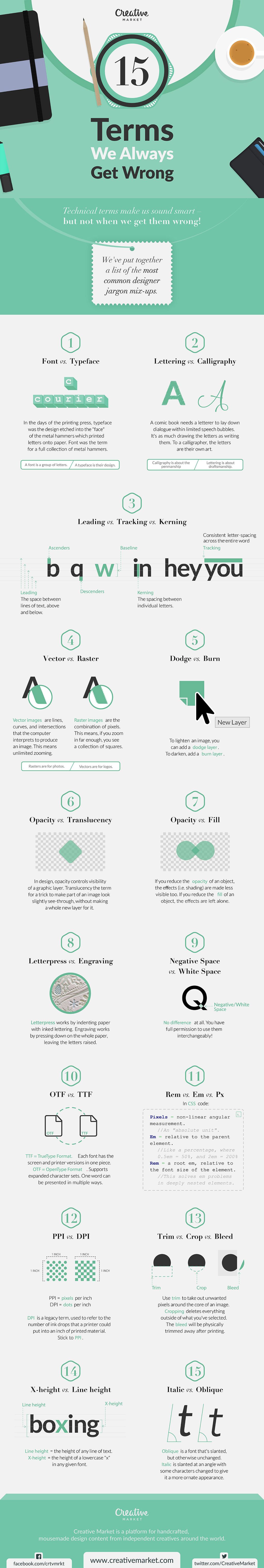 15 design terms you're probably getting wrong | Creative Bloq