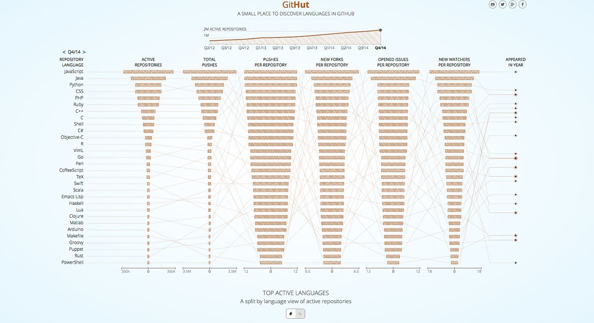20 JavaScript tools to blow your mind | Creative Bloq
