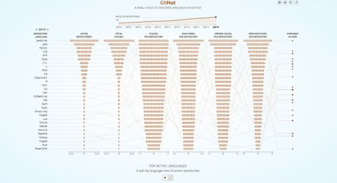 20 JavaScript tools to blow your mind | Creative Bloq