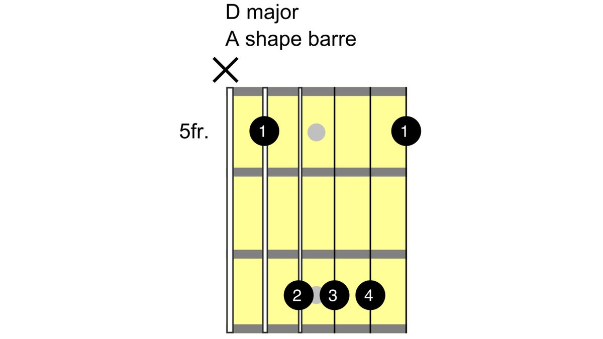 How to play the D chord on guitar | Guitar World