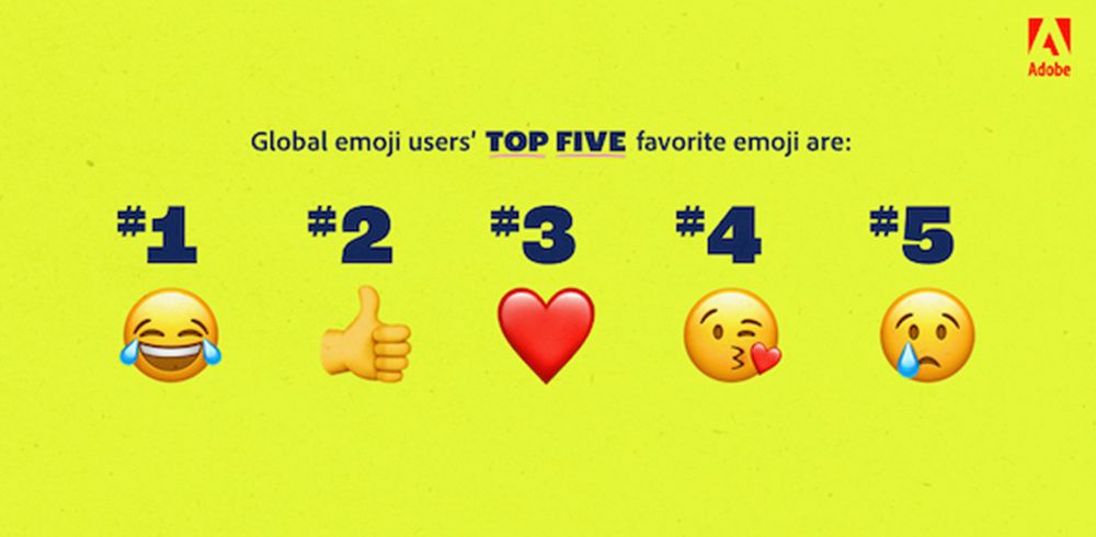 Adobe reveals the word's favourite emojis in 2021 | Creative Bloq