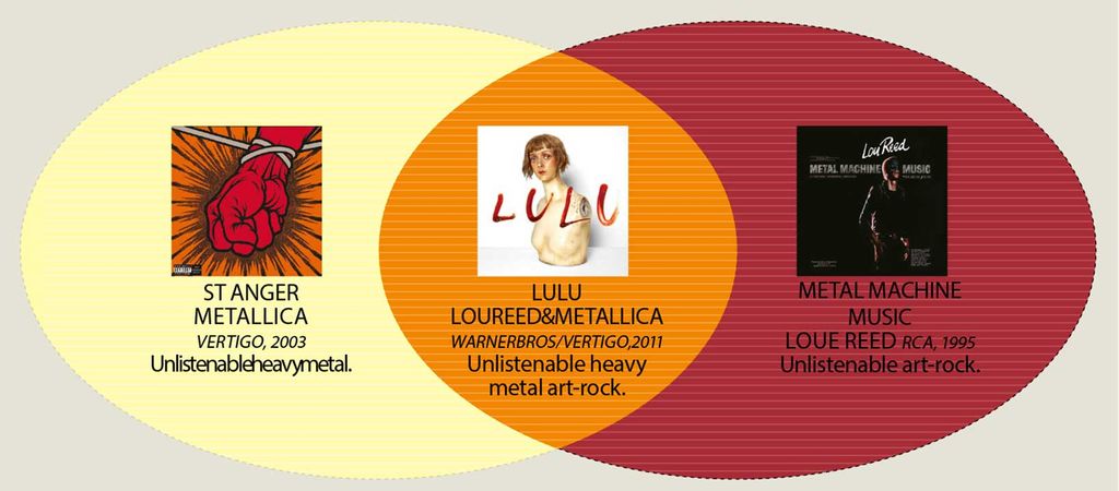 The 20 Worst Rock Albums Ever | Louder