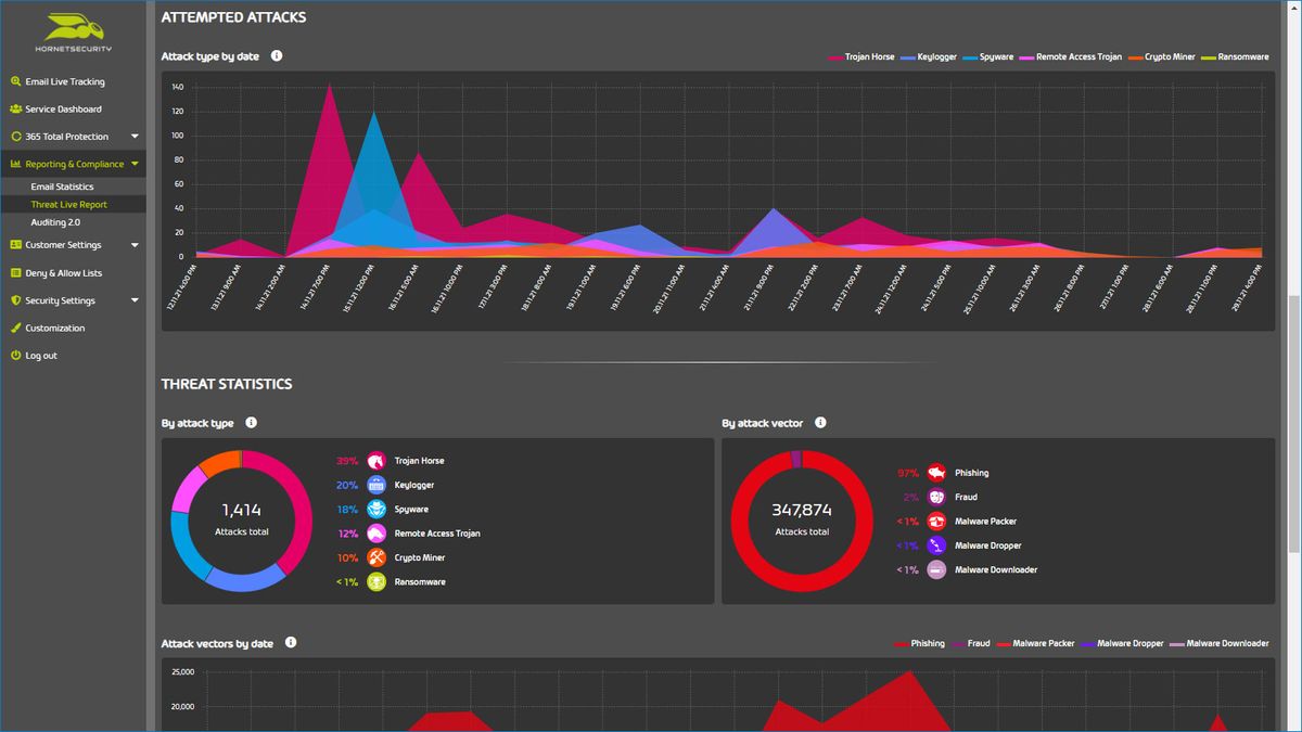 HornetSecurity 365 Total Protection review: Keeping email squeaky clean ...