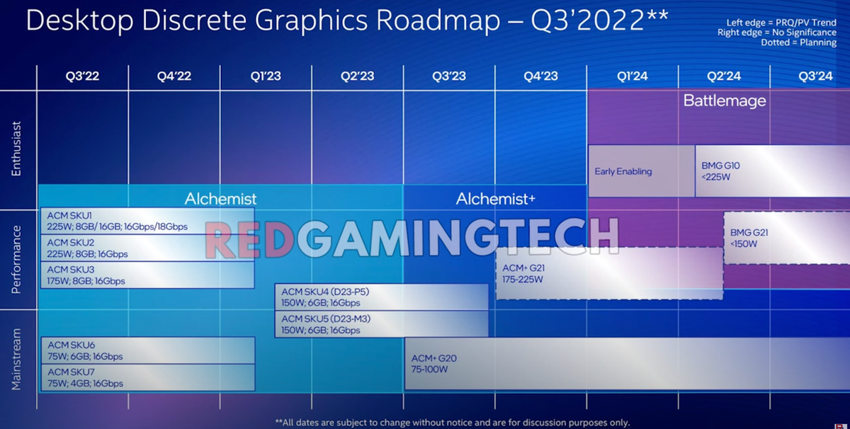 Intel's Arc GPU Roadmap Leaked: Two Battlemage GPUs Coming in 2024 ...