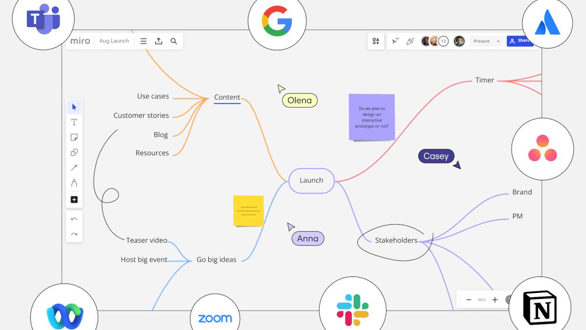 Miro: How to Use It to Teach | Tech & Learning