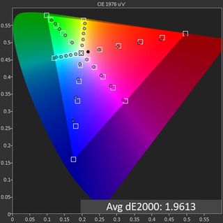 Grayscale Tracking, Gamma Response, and Color Gamut - Display Testing ...