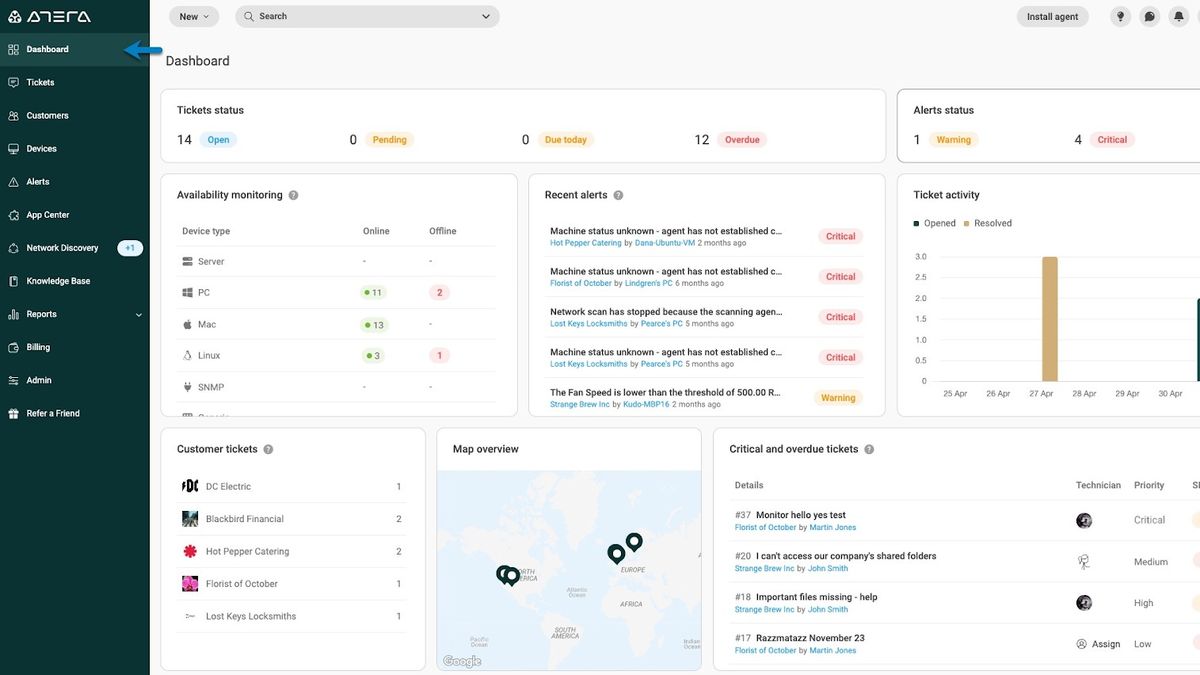 Atera review | TechRadar