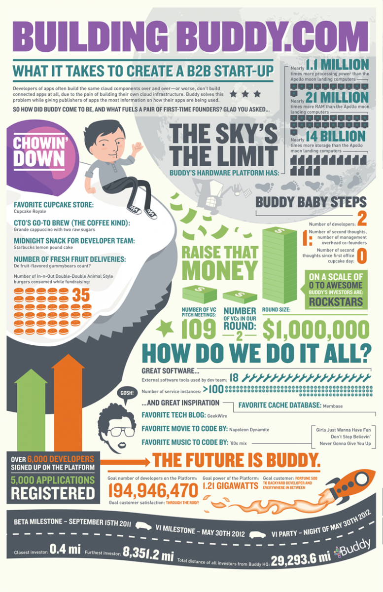 Buddy cloud platform for Windows Phone officially launches [Developers ...